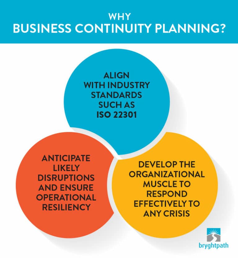 Business Continuity Program Roles & Responsibilities - Bryghtpath