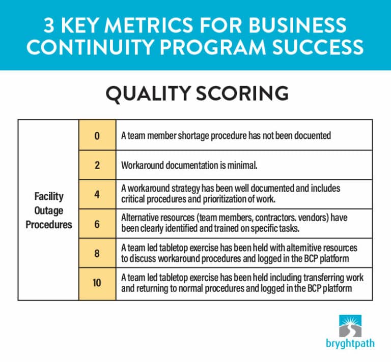 3 Key Metrics for Business Continuity Program Success - Bryghtpath