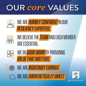 The What, Why, and How of a Powerful DR Environment