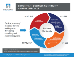 The Ultimate Guide to Business Continuity - Bryghtpath