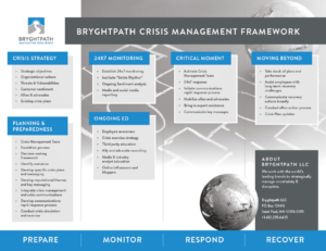 Bryghtpath Crisis Management Framework - Bryghtpath