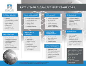 Bryghtpath Global Security Framework - Bryghtpath