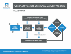 Bryghtpath Workplace Violence & Threat Management Toolkit - Bryghtpath