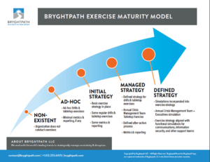 Bryghtpath Exercise Maturity Model - Bryghtpath